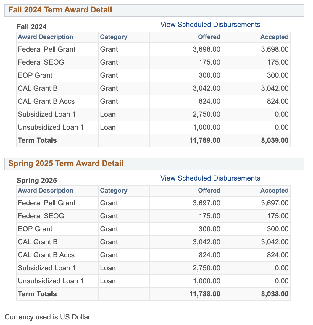 Spring Start! | Office of Student Financial Aid